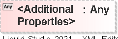 Documentation for JSON Schema /additionalProperties in Functional ...